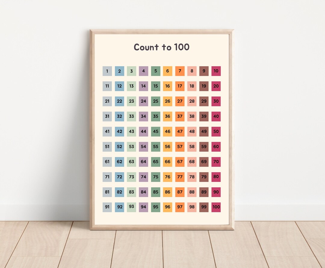 Numbers Poster, Number 100, Numbers Study, Math Educational Posters ...