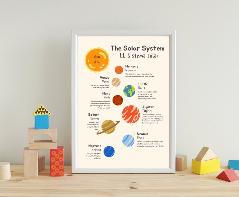 Bilingual Spanish Solar System Poster Educational Poster | Etsy