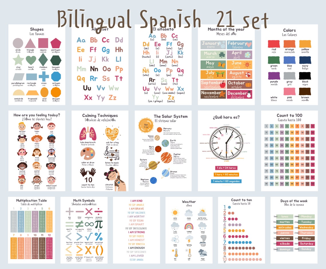 Bilingual Spanish Educational Posters Set for Kids and - Etsy