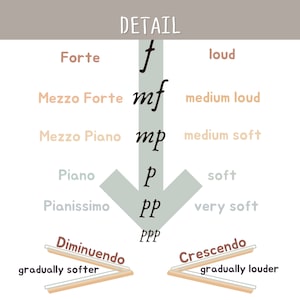 Piano Dynamics Music Poster,theory Music Educational Poster for Piano ...
