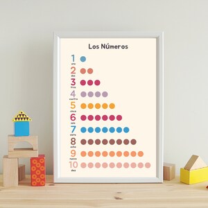 Spanish Numbers 10 Poster,printable,los Numeros Chart,homeschool Prints ...