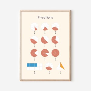 Math Poster,fractions Chart Poster,homeschool Printable,fractions ...