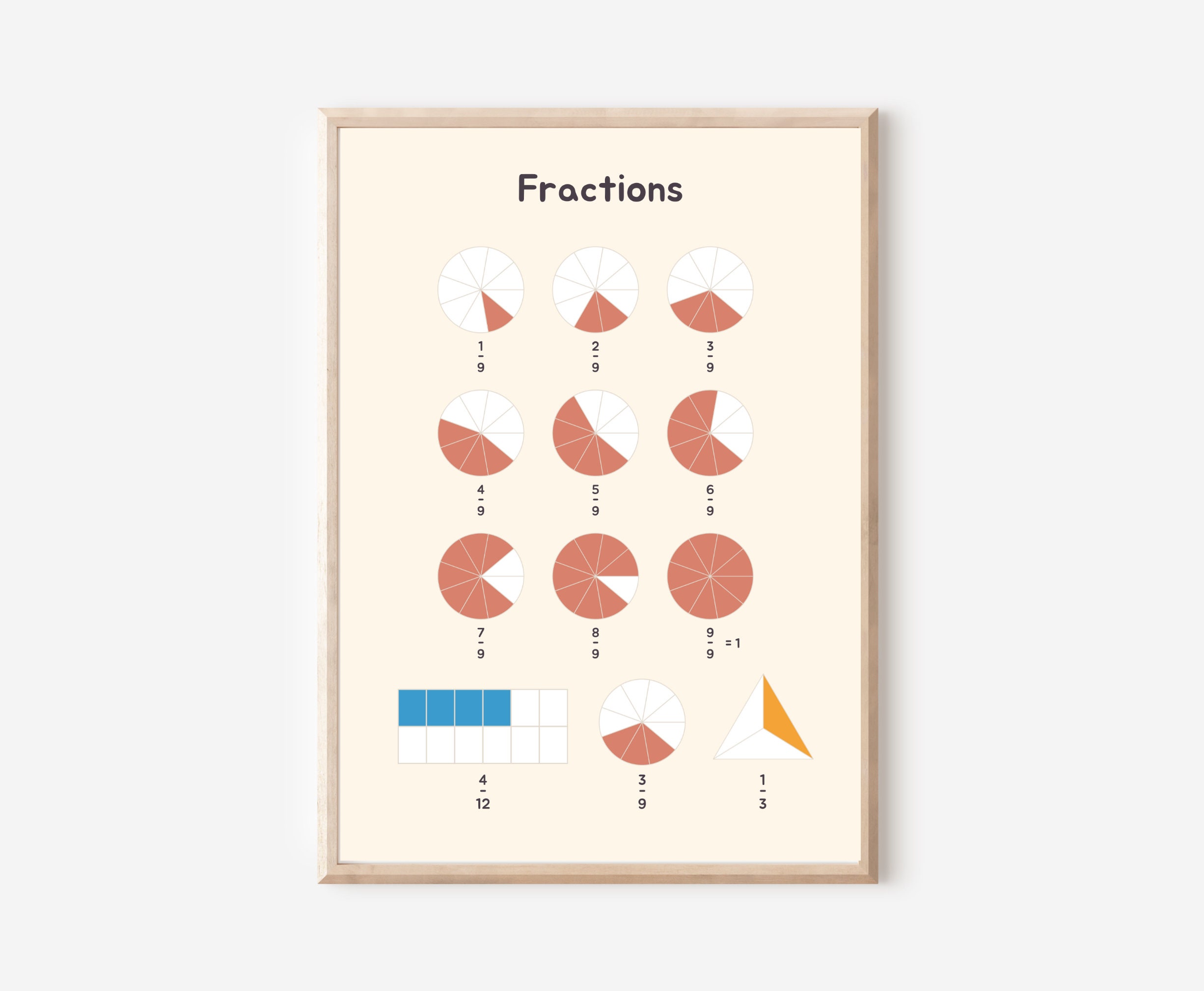 Math Poster,fractions Chart Poster,homeschool Printable,fractions ...