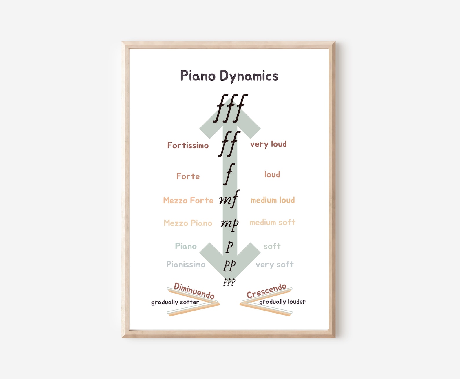 Piano Dynamics Music Postertheory Music Educational Poster - Etsy