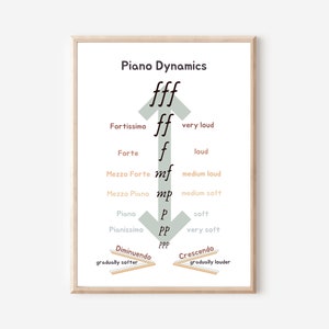 Piano Dynamics Music Poster,theory Music Educational Poster for Piano ...