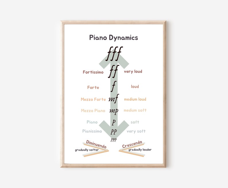 Piano Dynamics Music Postertheory Music Educational Poster - Etsy