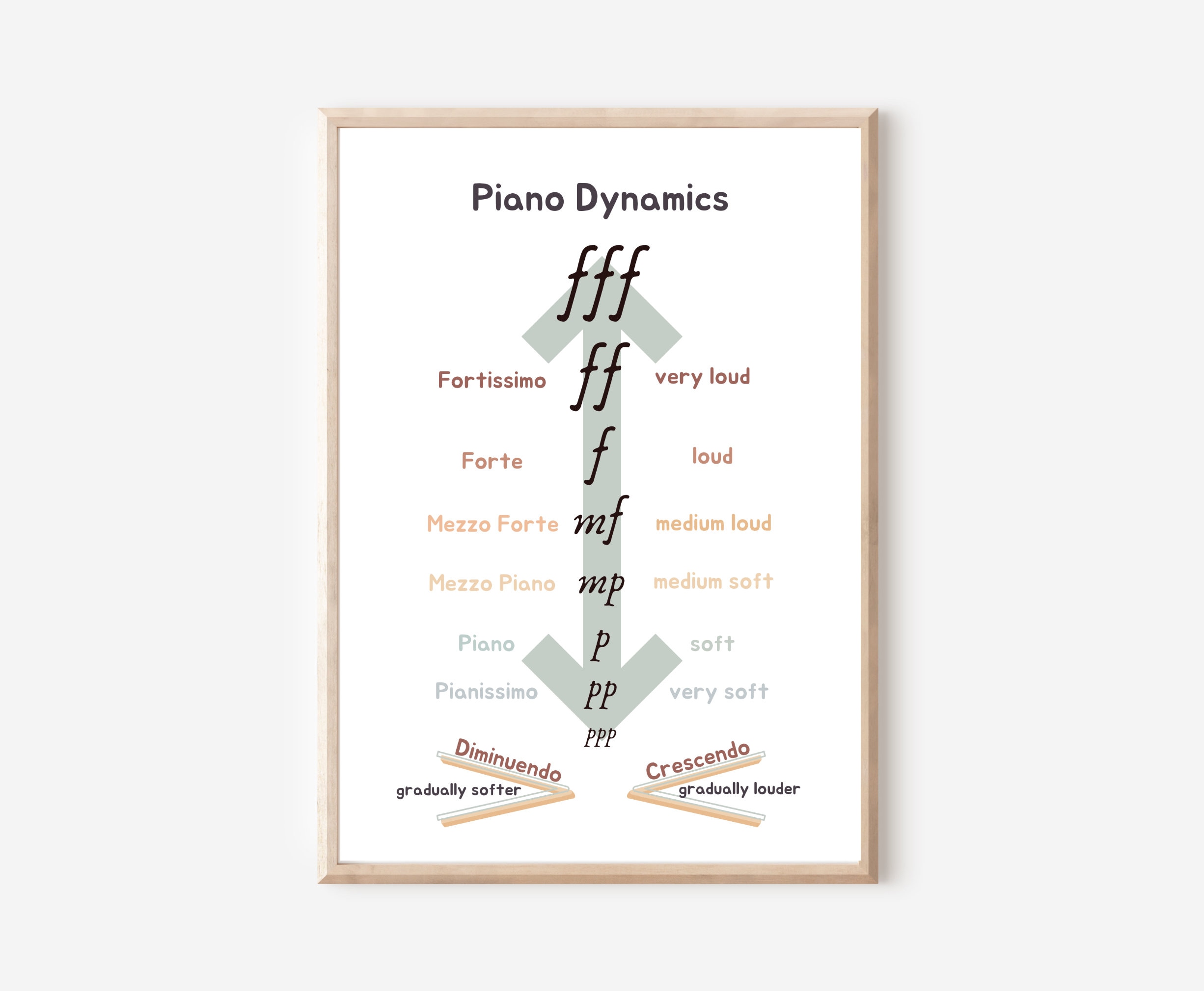 Piano Dynamics Symbols