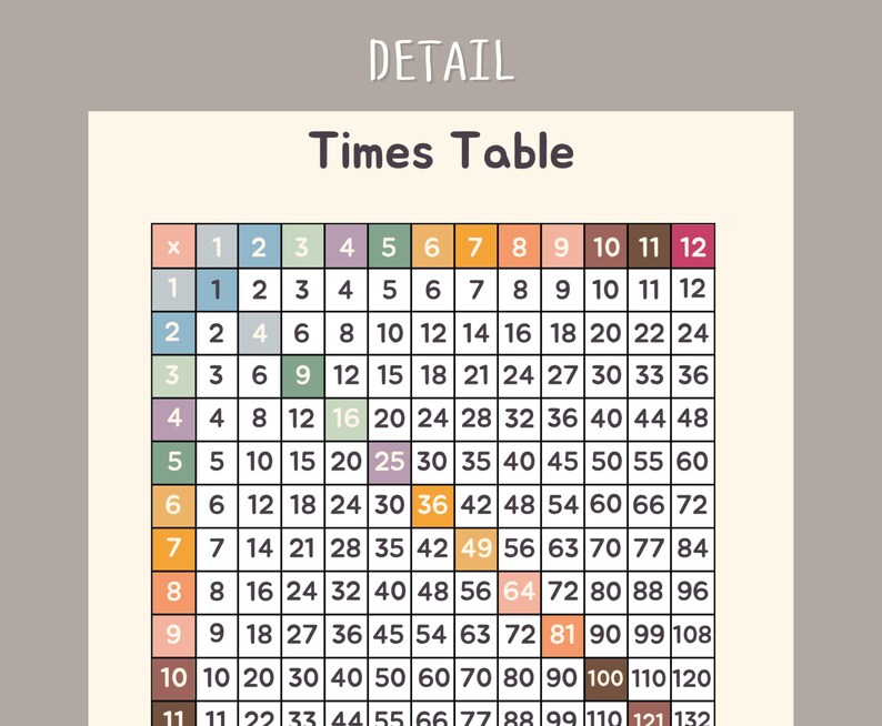 Times Tableprintable Multiplication Table - Etsy