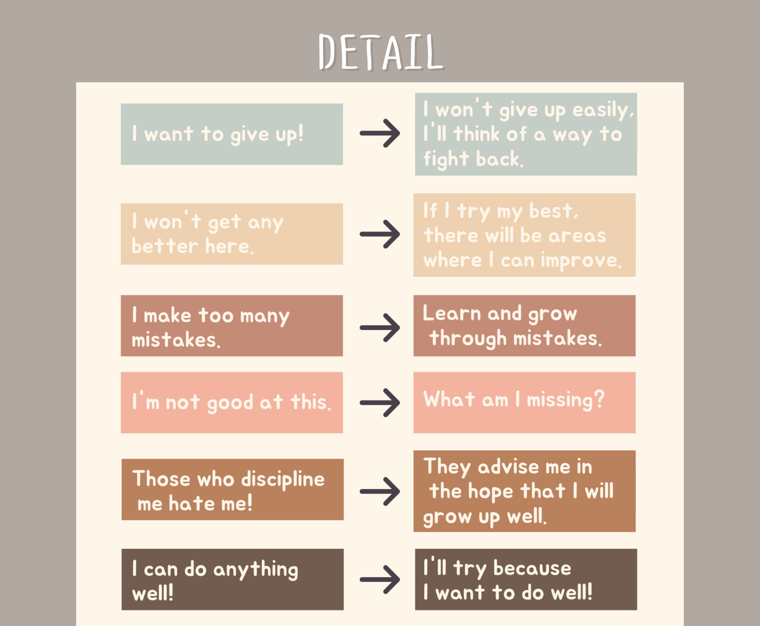 Growth Mindset Postermental Health Poster for School | Etsy