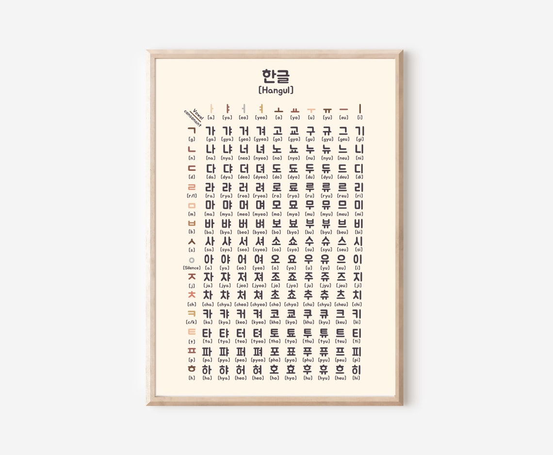 Korean Alphabet Poster Printkorean Room Decor Printable - Etsy