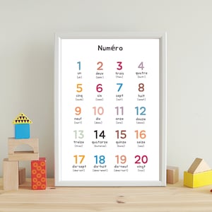 French Education Number Printable Poster for Classroom Decor and ...