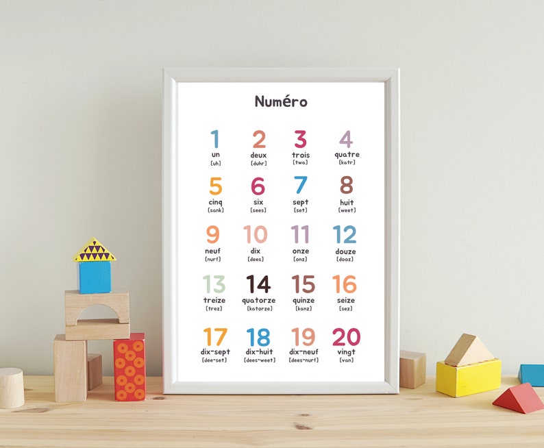 French Education Number Printable Poster for Classroom Decor - Etsy