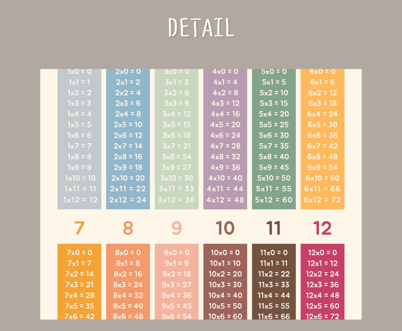 Multiplication Table Printable Poster for Math Classroom - Etsy