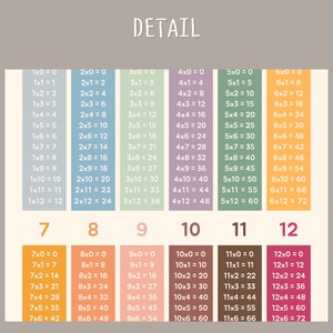 Multiplication Table Printable Poster for Math Classroom Decor, 1-12 ...