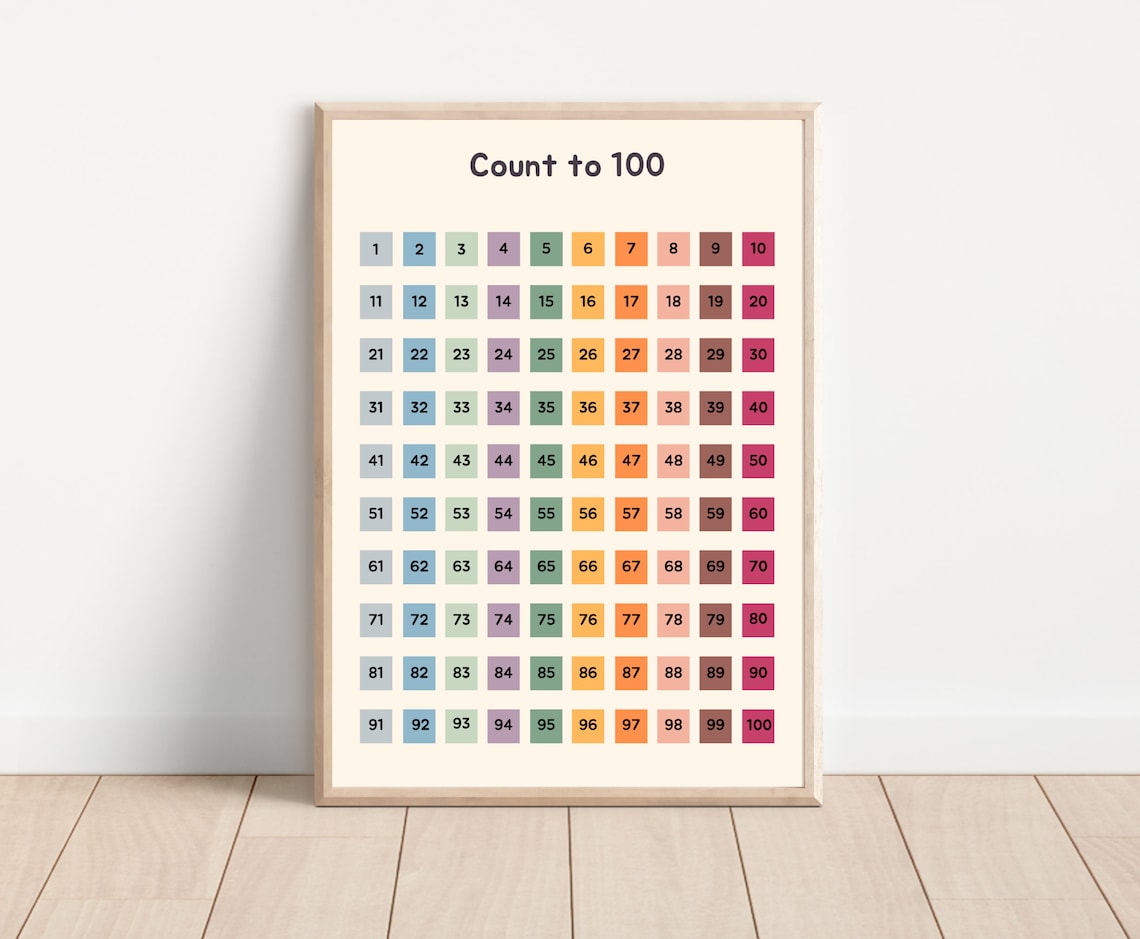Numbers Poster Number 100 Numbers Study Math Educational - Etsy