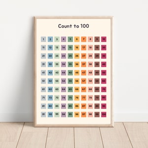 Numbers Poster, Number 100, Numbers Study, Math Educational Posters ...