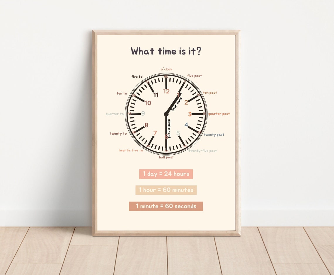 Telling Time Clock Poster for Kidseducational | Etsy