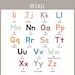 French Alphabet Printable Poster for Classroom Decor and Nursery Wall ...
