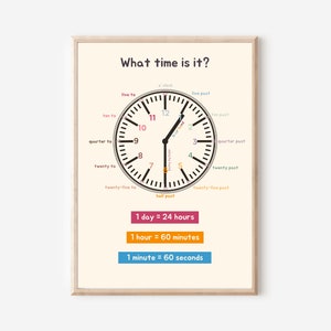 Set of Educational Posters,homeschool Educational Printable Prints,abc ...