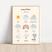 Bilingual Spanish Weather Chart Poster Climate (Instant Download) - Etsy