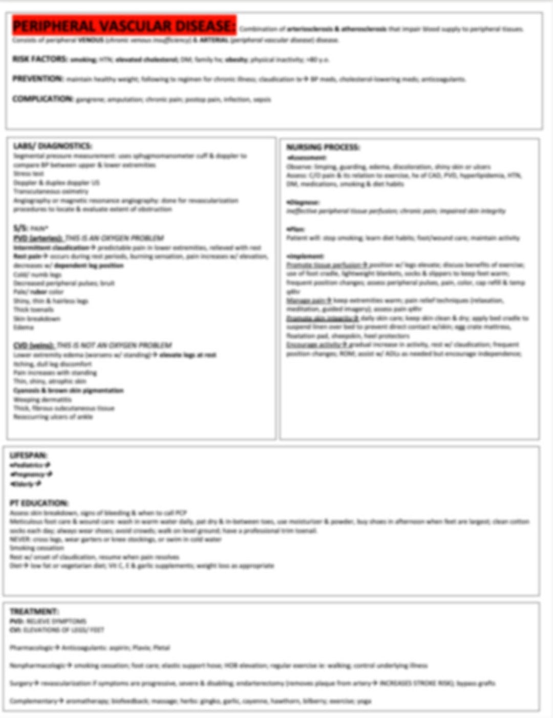 PVD Study Template - Etsy