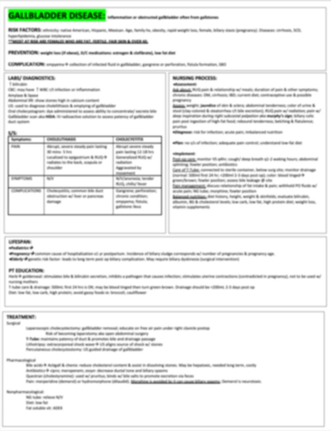 Gallbladder Disease Study Template - Etsy