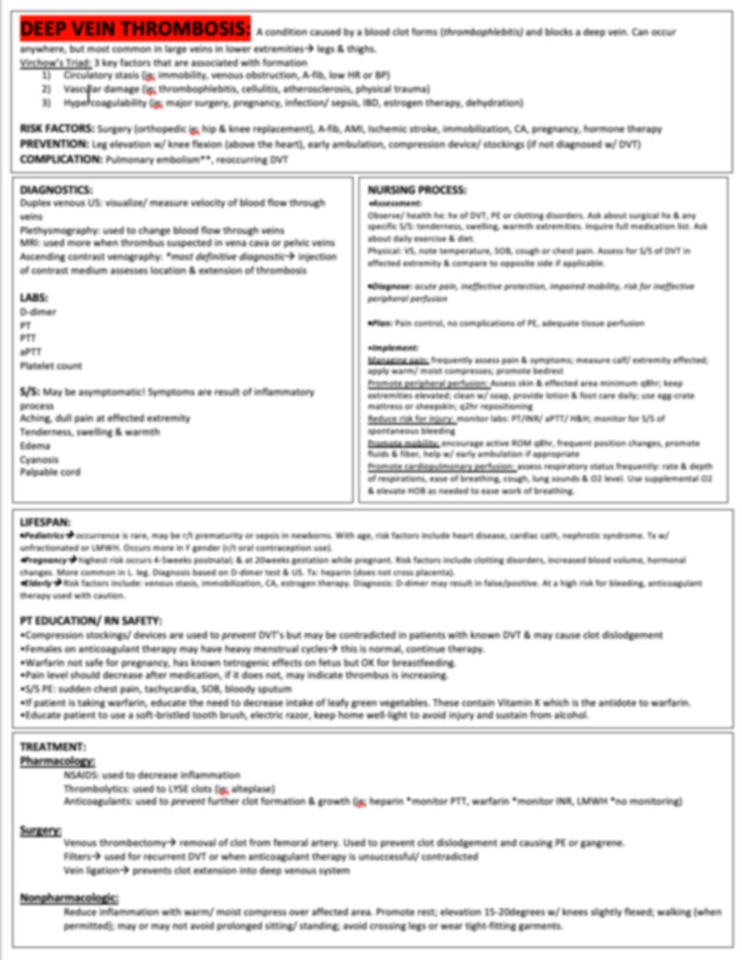 DVT Study Template - Etsy