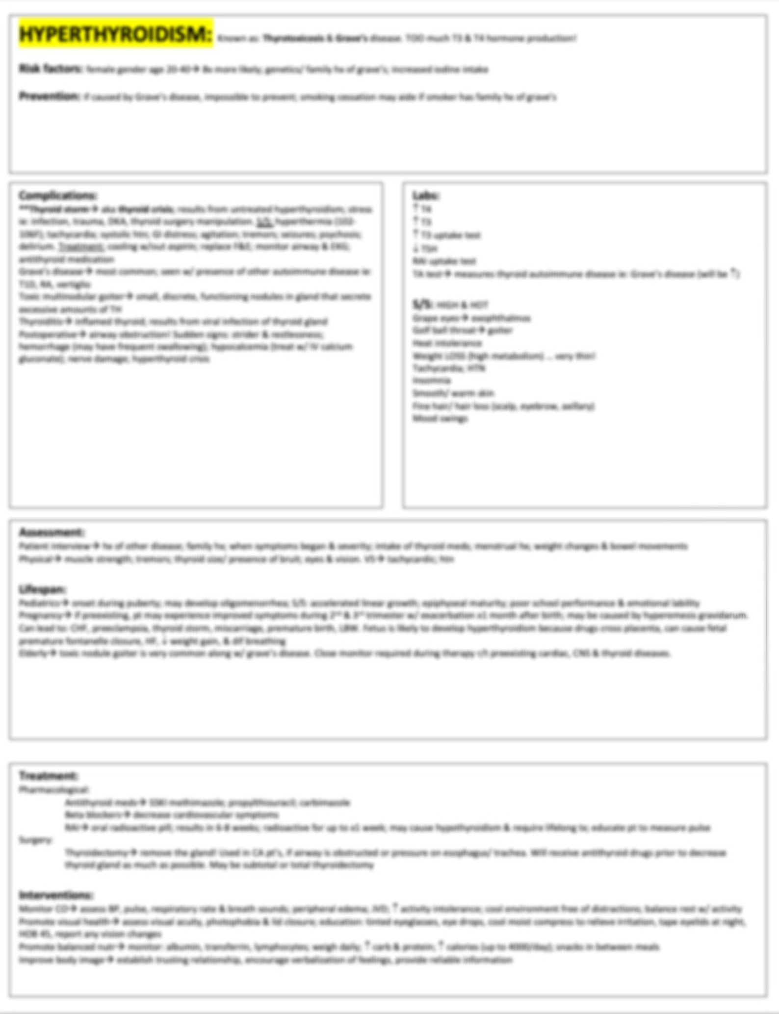 Hyperthyroidism Study Template - Etsy