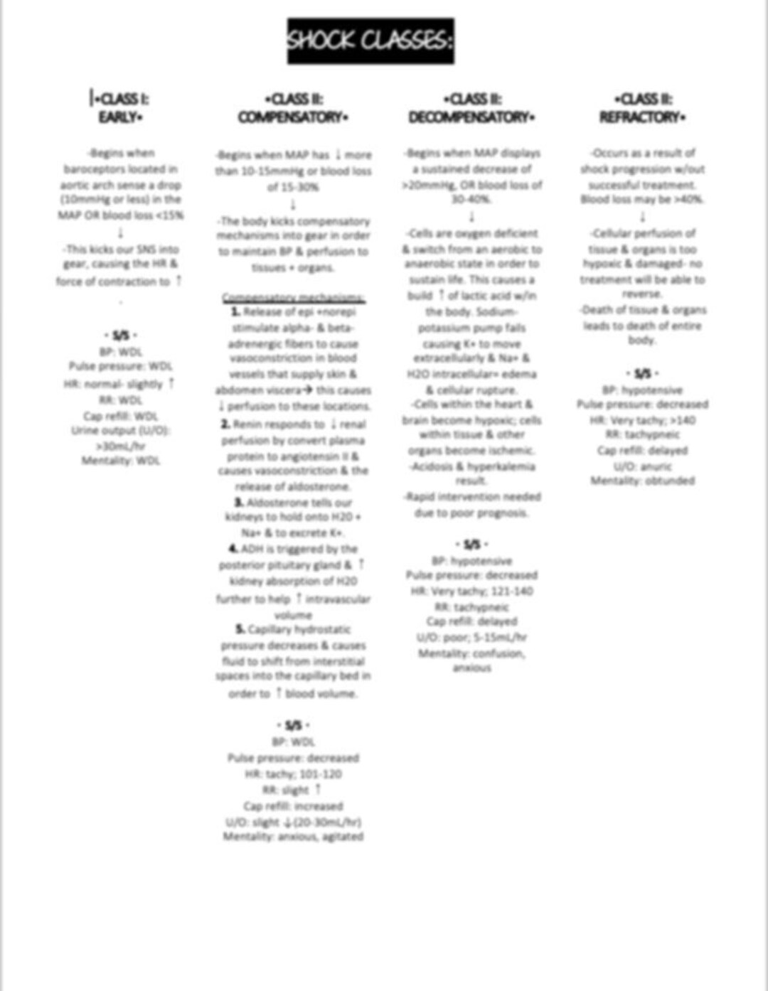 Classes of Shock Study Guide - Etsy
