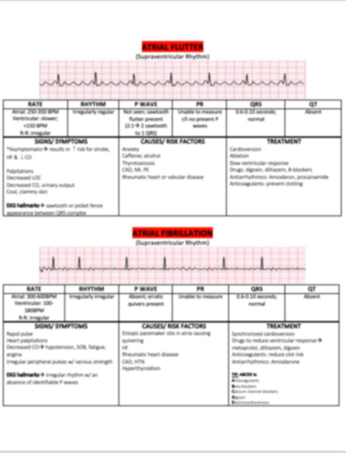 A Flutter & A Fib EKG Interpretation - Etsy