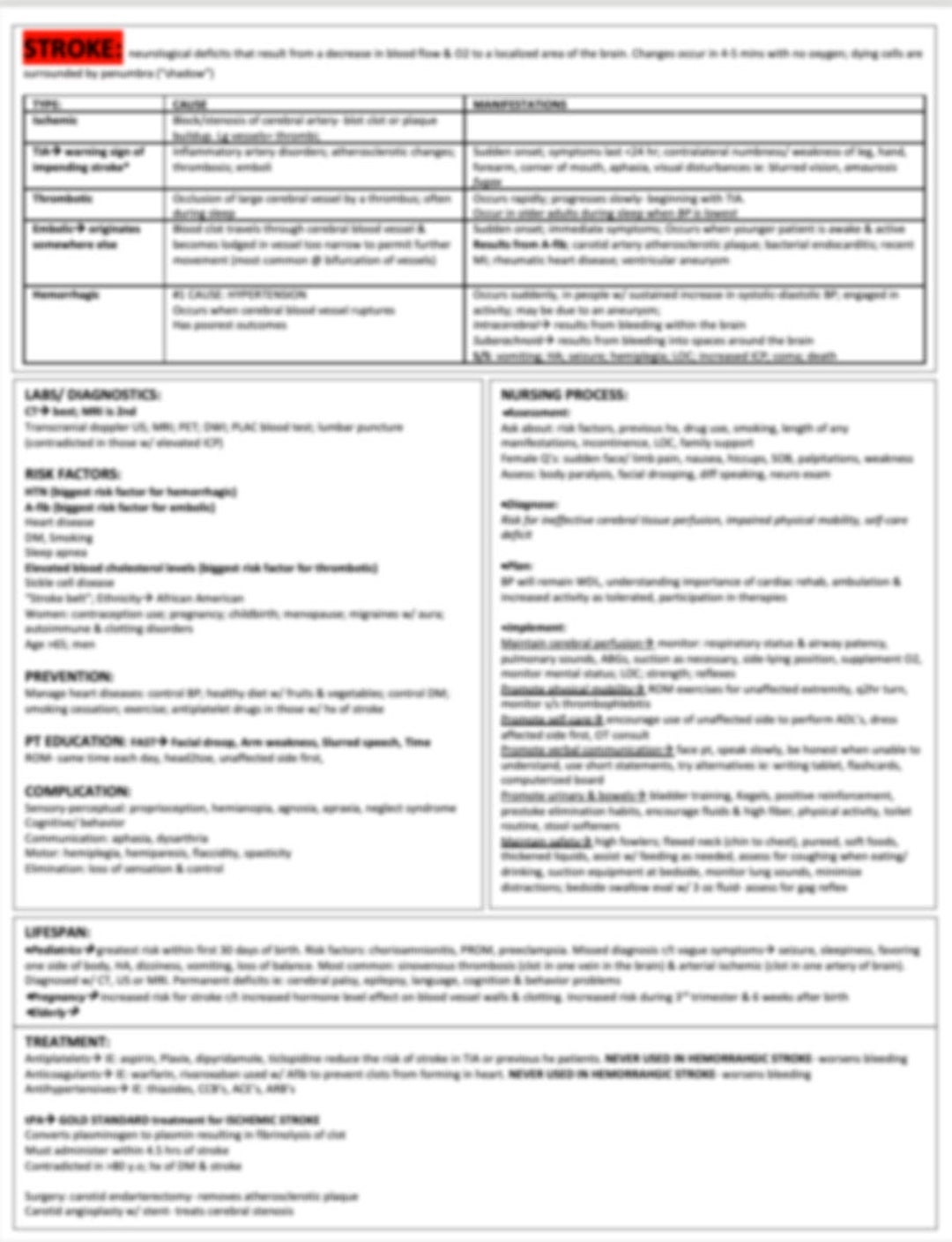 Stroke Study Template - Etsy