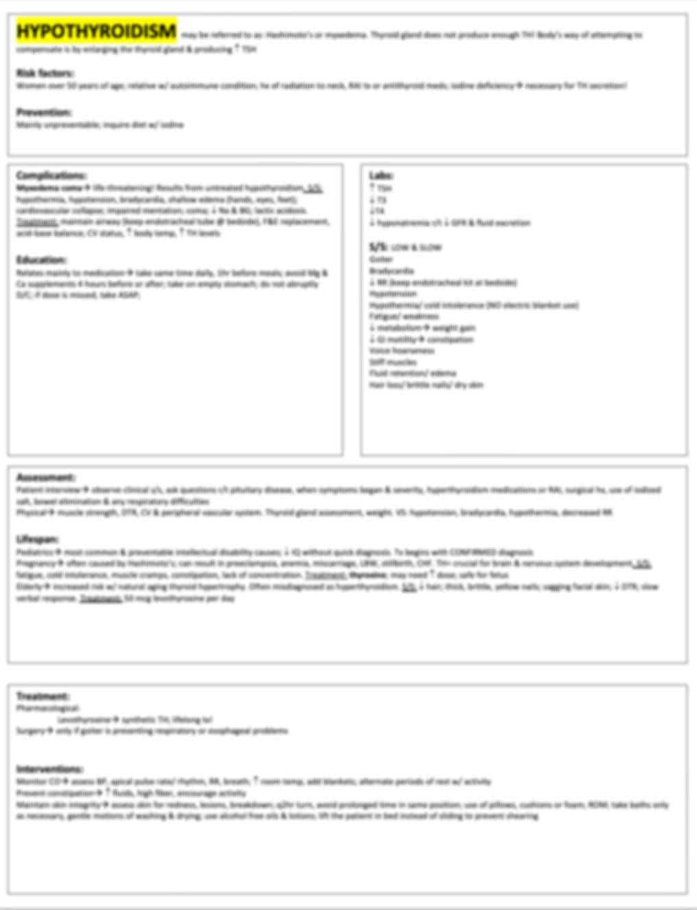 Hypothyroidism Study Template - Etsy