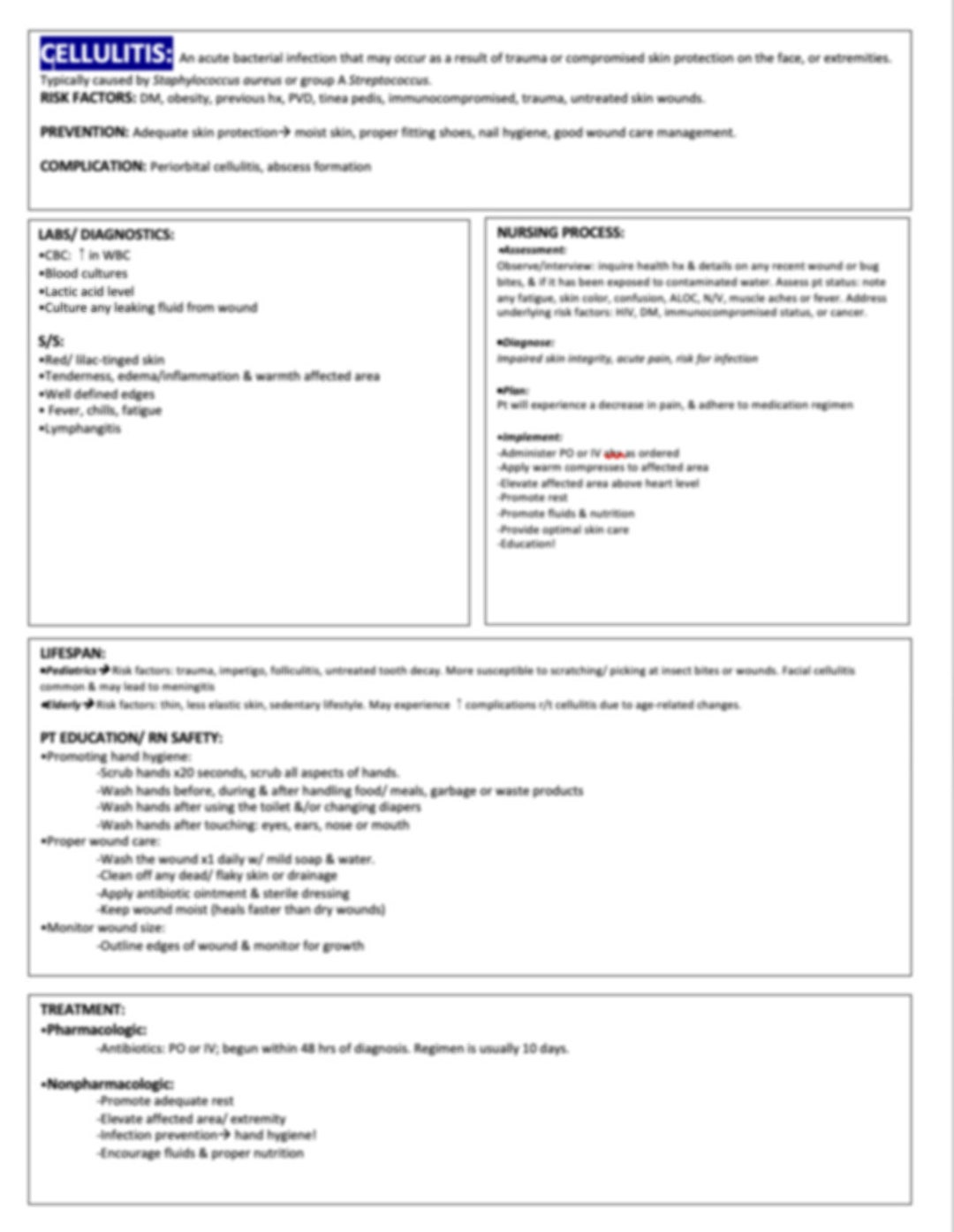 Cellulitis Study Sheet - Etsy