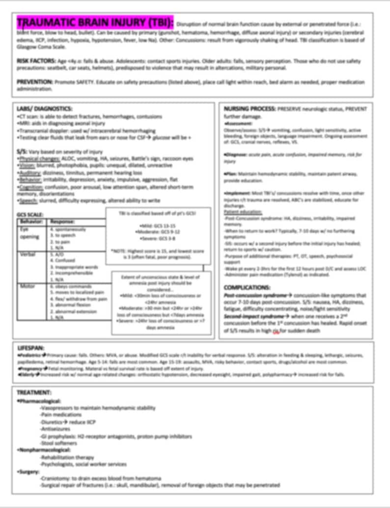 TBI Study Sheet - Etsy
