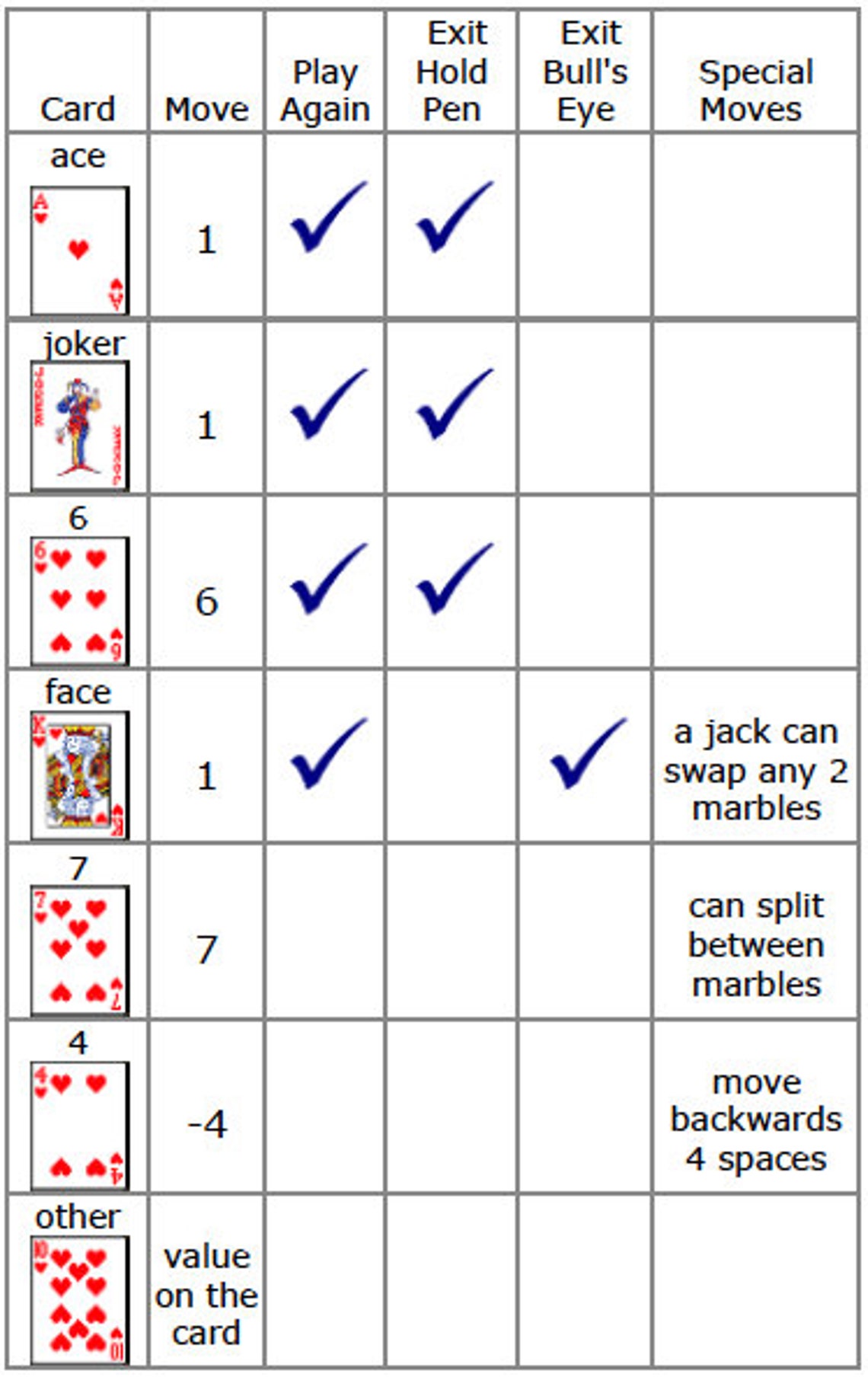 Fast Track Rules PDF - Etsy