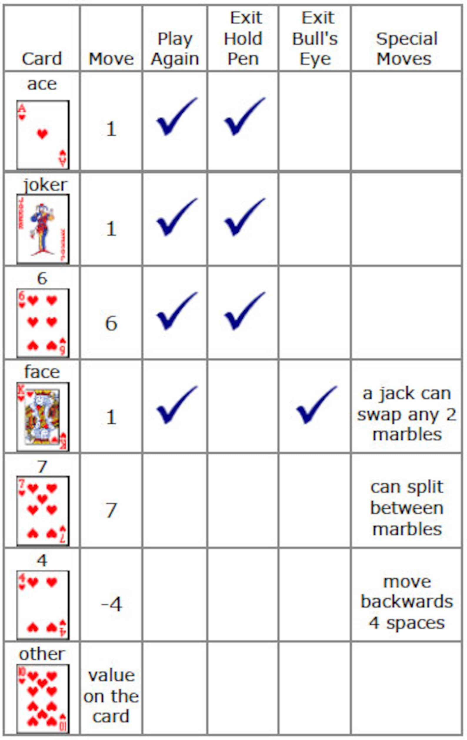 Fast Track Rules PDF - Etsy