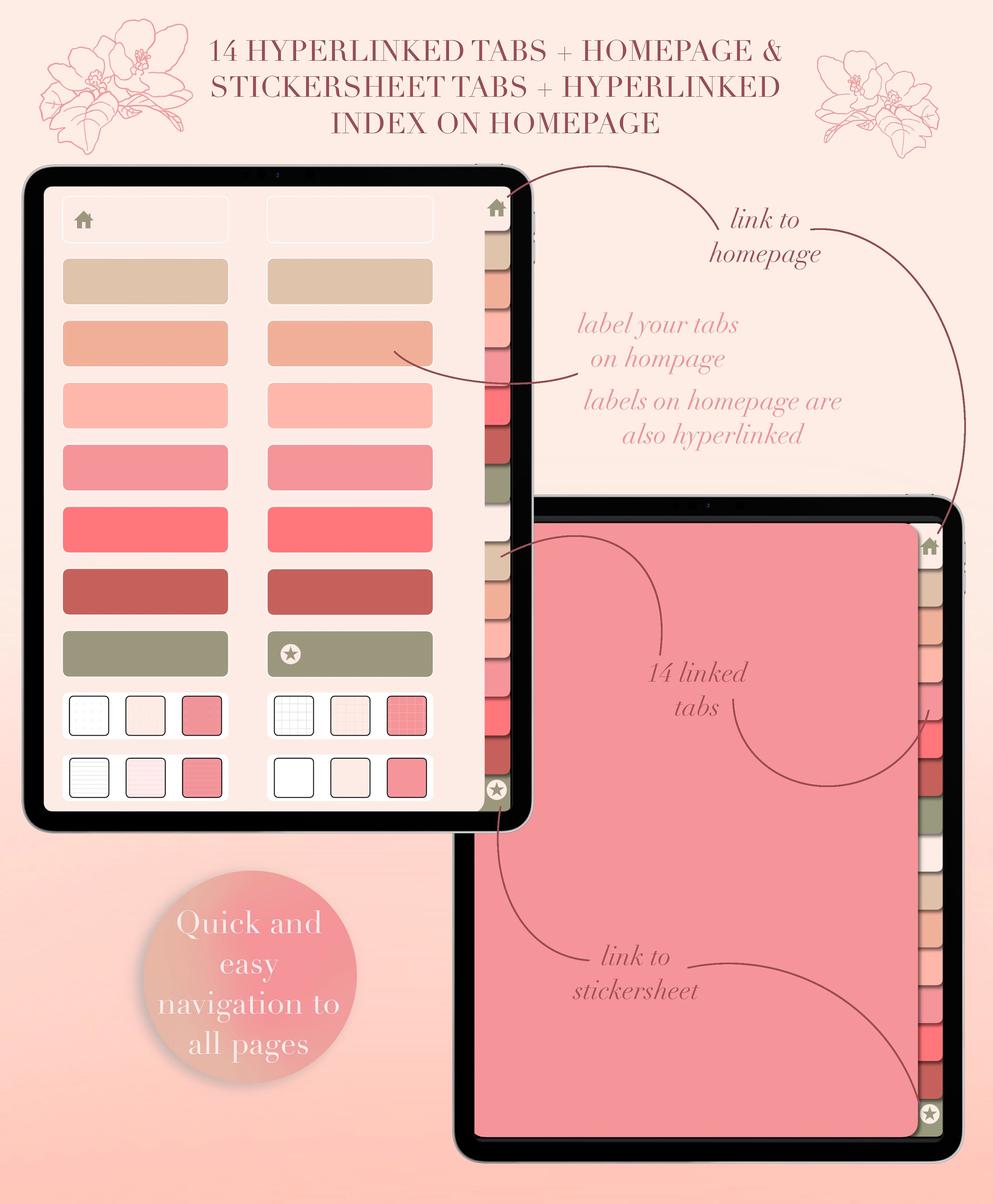 14 Tab DIGITAL NOTEBOOK for Goodnotes HYPERLINKED Pink Birds & Flowers ...