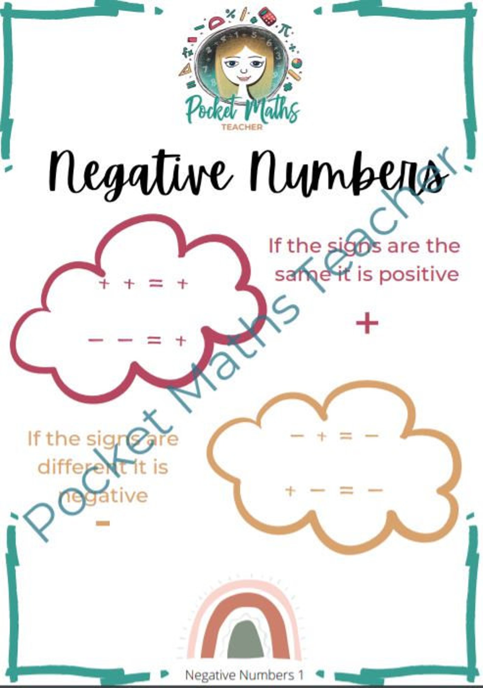 Negative Numbers Poster Pack & Worksheet Printable | Etsy