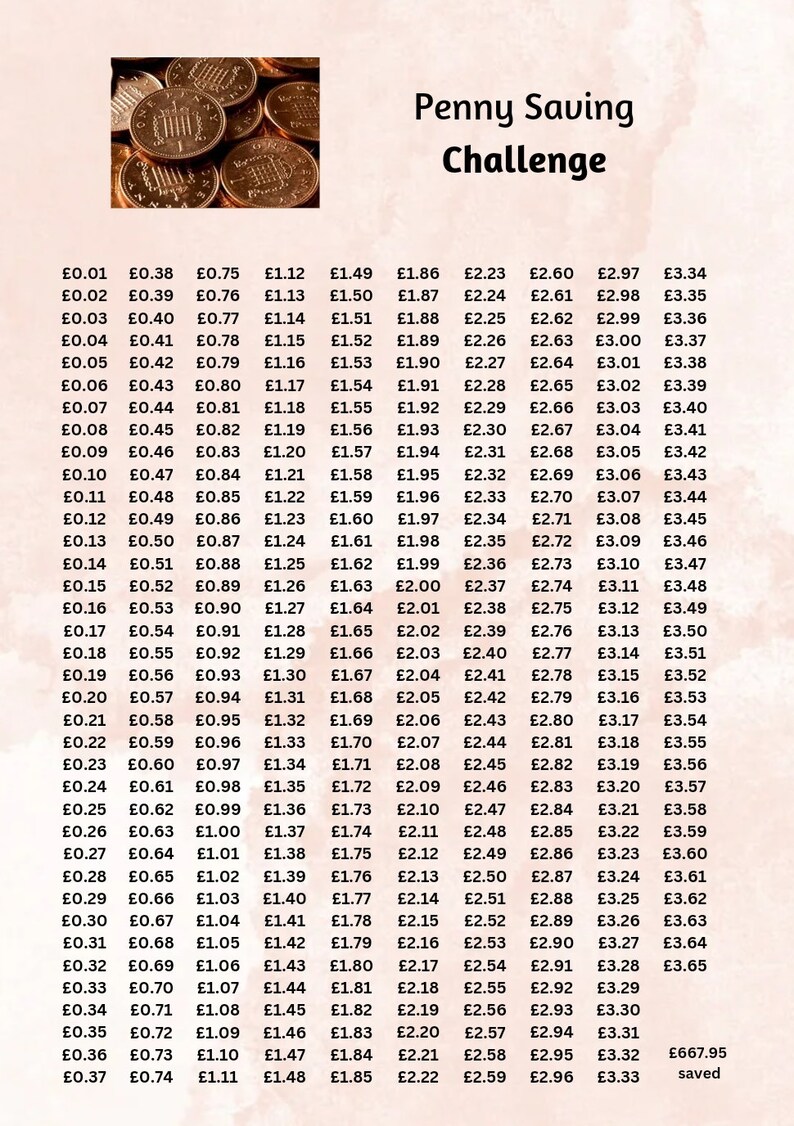 Penny Saving Challenge Sticker - Etsy
