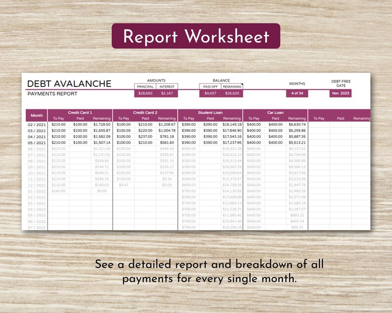 Debt Payoff Planner Google Sheets Spreadsheet Instant | Etsy