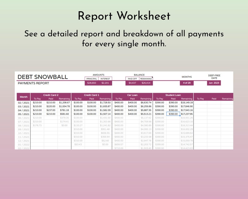 Debt Snowball Spreadsheet Calculator, Debt Repayment Planner, Loan ...