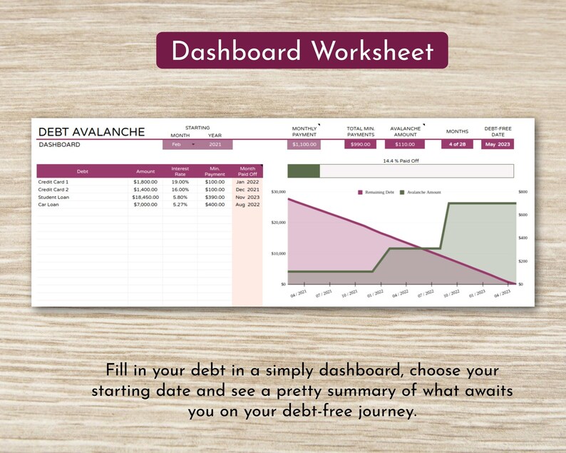 Ultimate Debt Calculator, Fast Debt Repayment Worksheet, Google Sheets ...