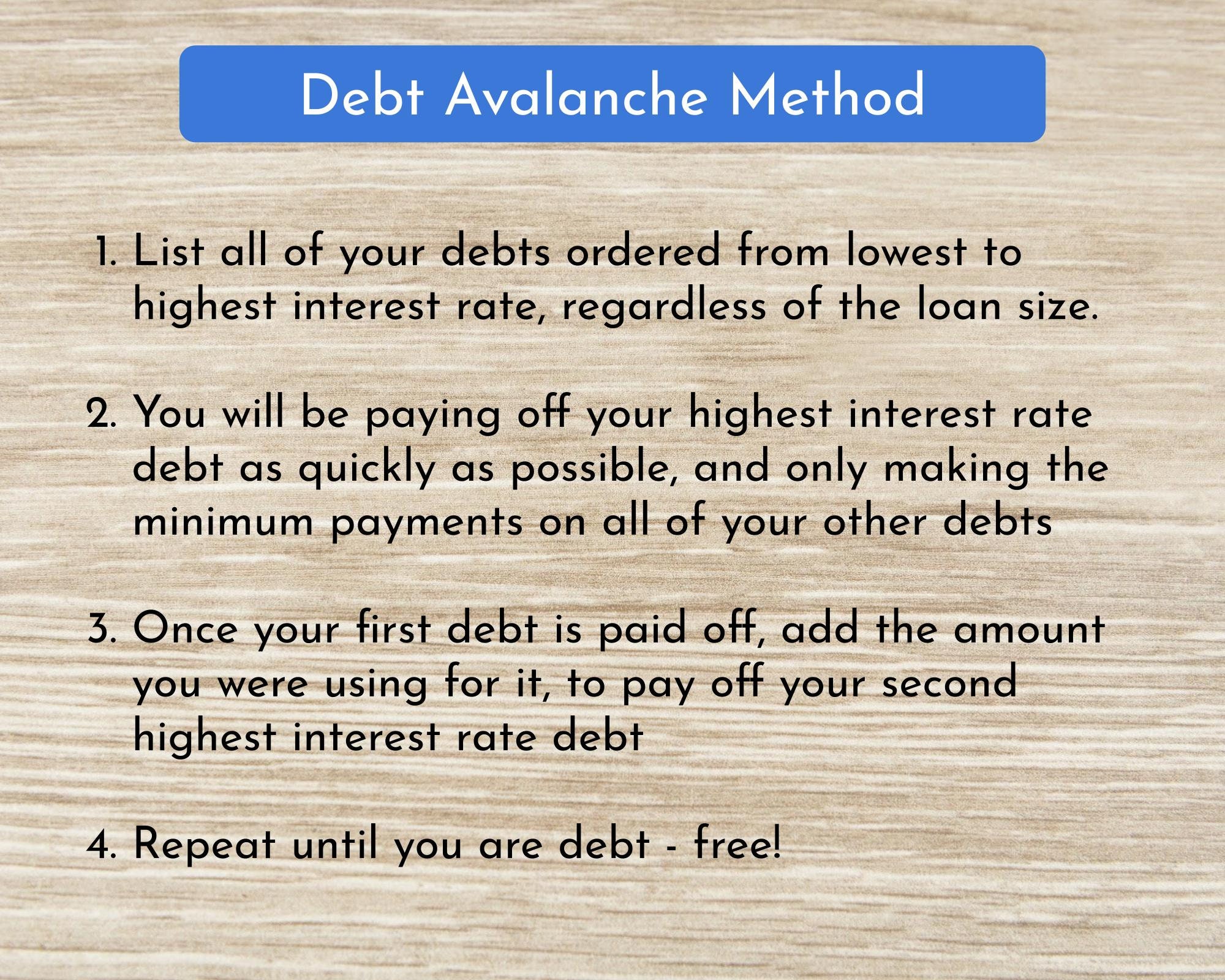 Debt Avalanche Budgeting Worksheet, Loan Repayment Tracker, Financial ...