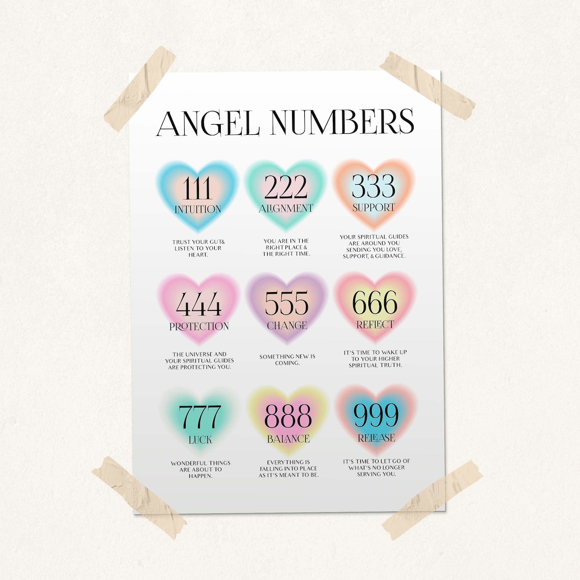 Angel Numbers Angel Numbers Pastel Danish Pastel Decor - Etsy Canada