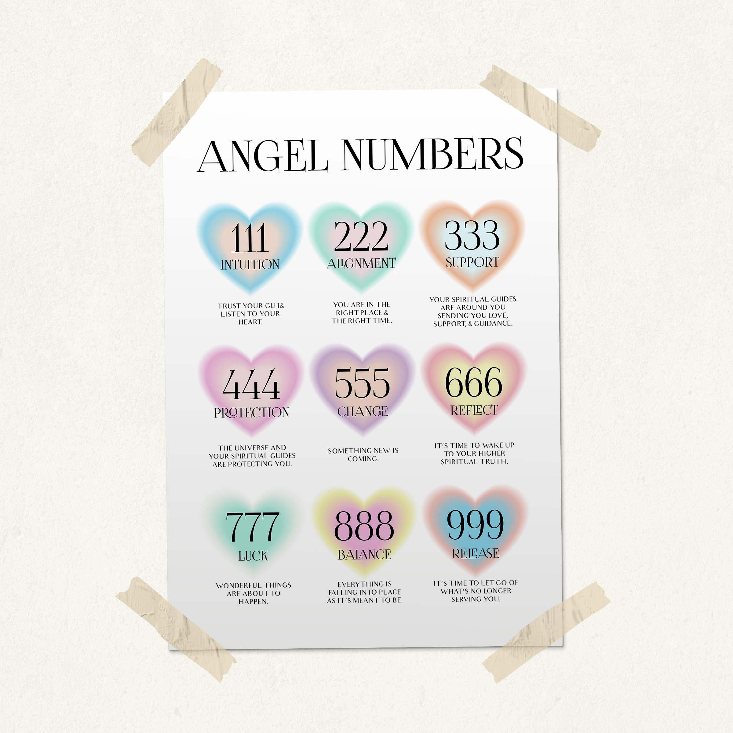 Angel Numbers Angel Numbers Pastel Danish Pastel Decor - Etsy Canada