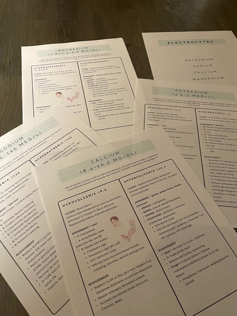 Electrolyte Cheat Sheets - Etsy
