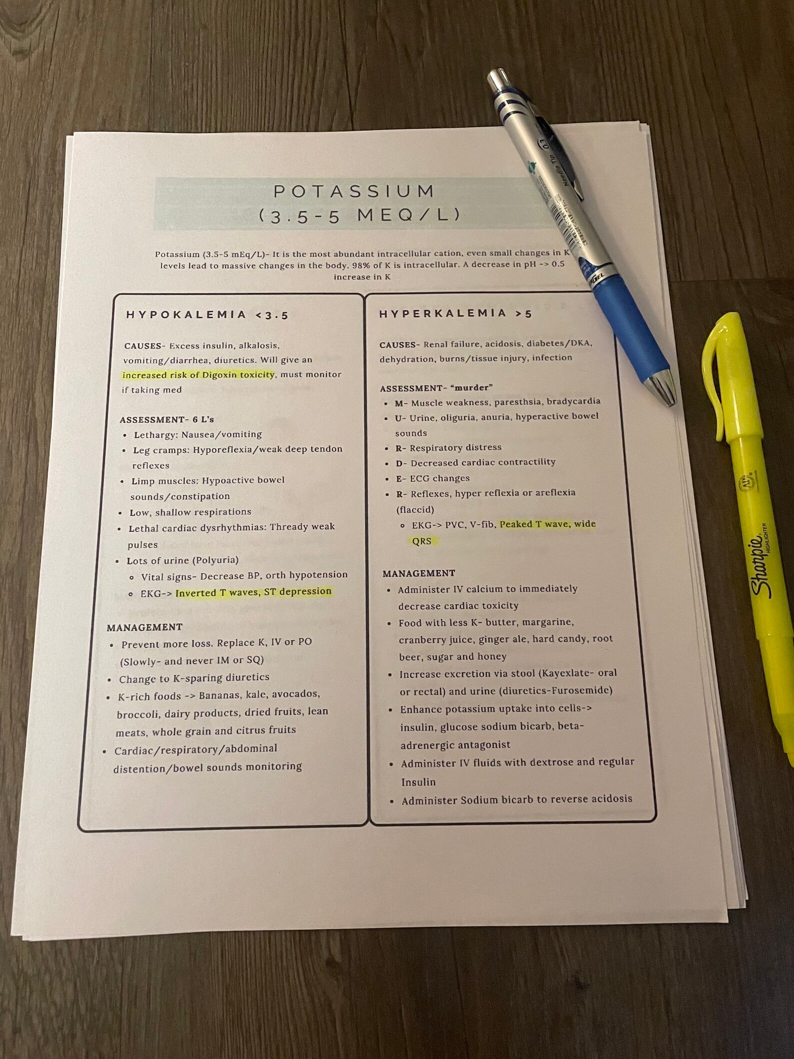 Electrolyte Cheat Sheets Etsy 7096