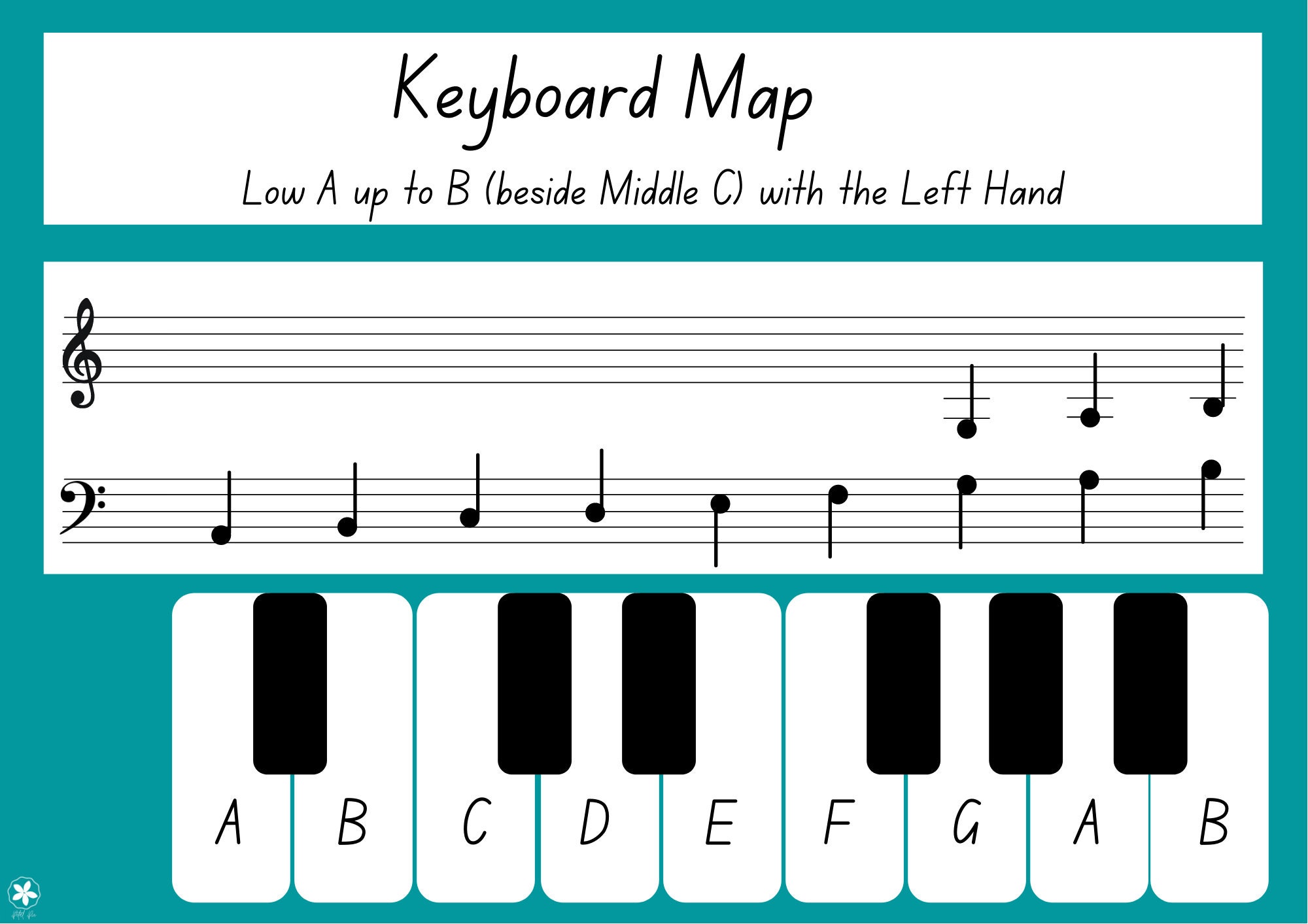 Piano Keyboard Map - Etsy