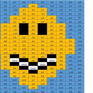 Smile Face Multiplication Coloring Sheet - Etsy