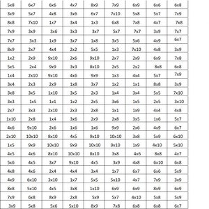 Smile Face Multiplication Coloring Sheet - Etsy